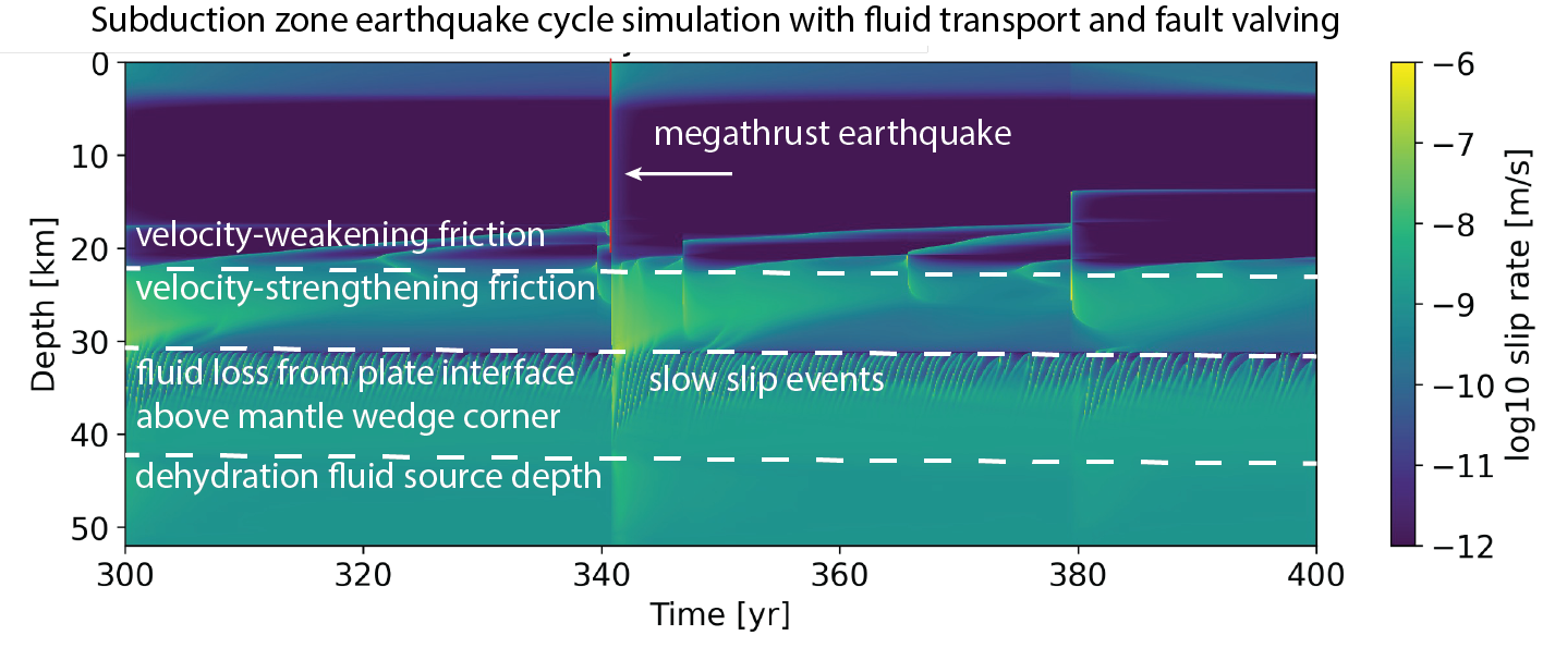 Numerical Models - Cascadia Region Earthquake Science Center